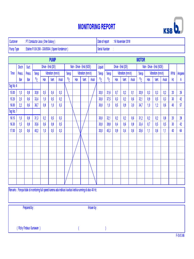Monitoring Pompa Spare Kondensor | PDF