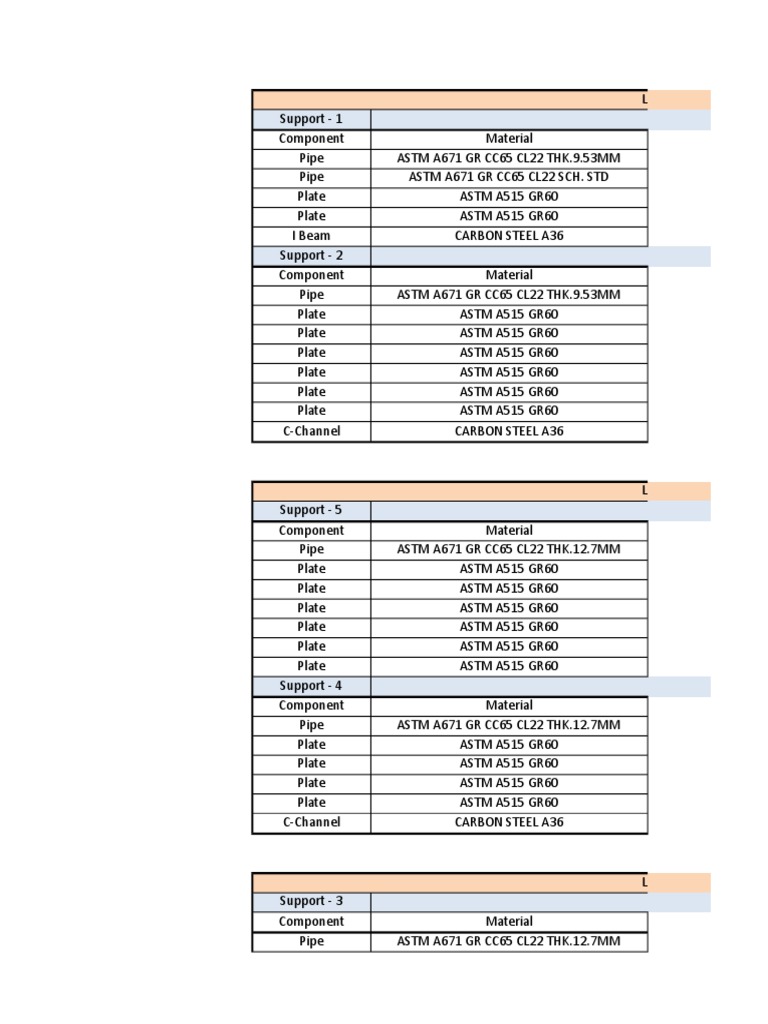 Shoe Support Area Calculation | PDF | Plumbing | Pipe (Fluid Conveyance)