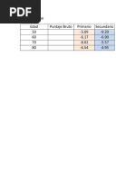 TOKEN TEST (Manual) | PDF