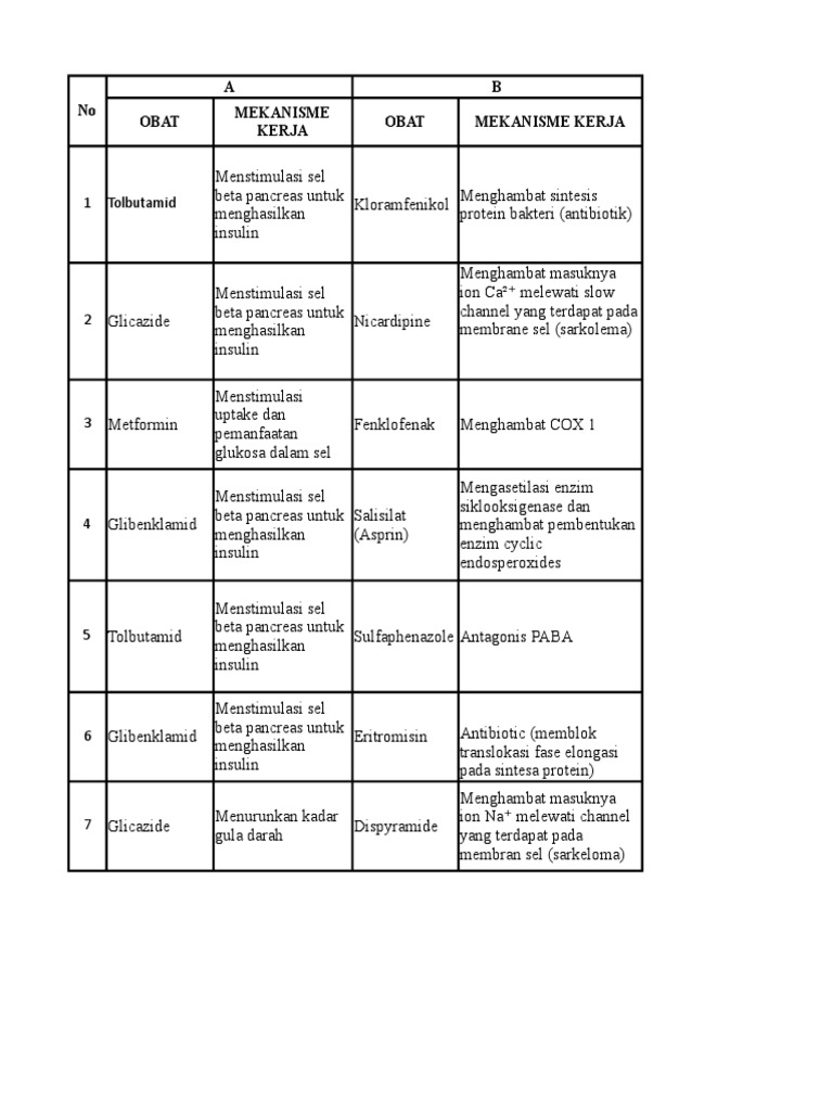 Tabel Interaksi Obat | PDF