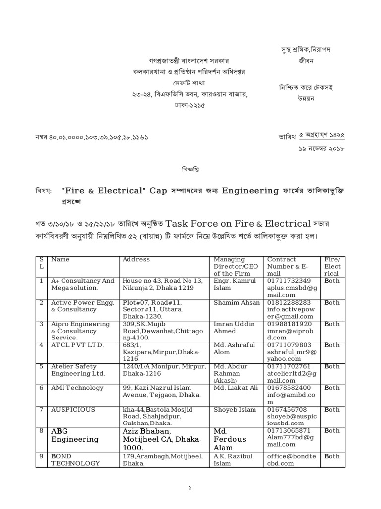 BRTC Test Rate - 2015-2016 - 22.11.15 | PDF
