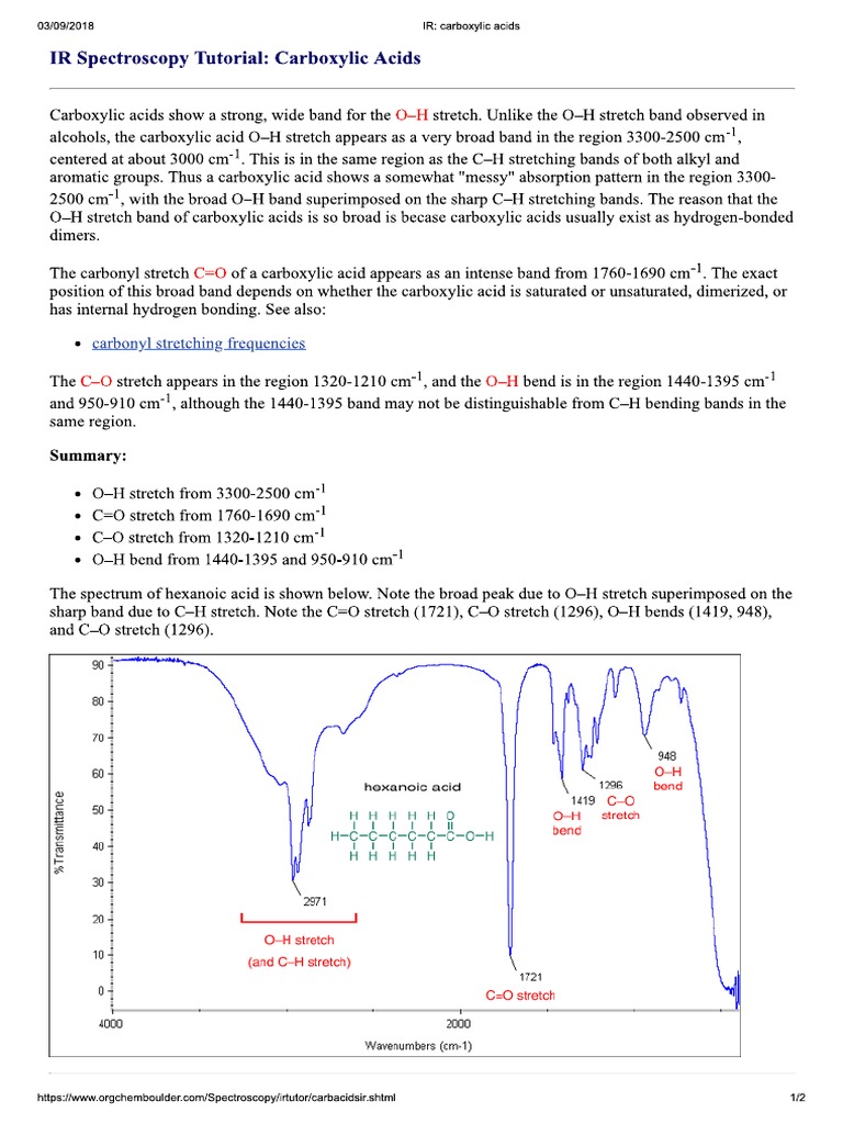 IR - Carboxylic Acids-2 | PDF | Technology & Engineering