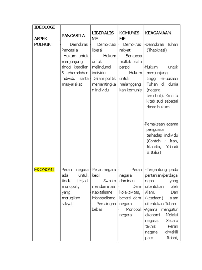 Tabel Perbandingan Versi Lain | PDF