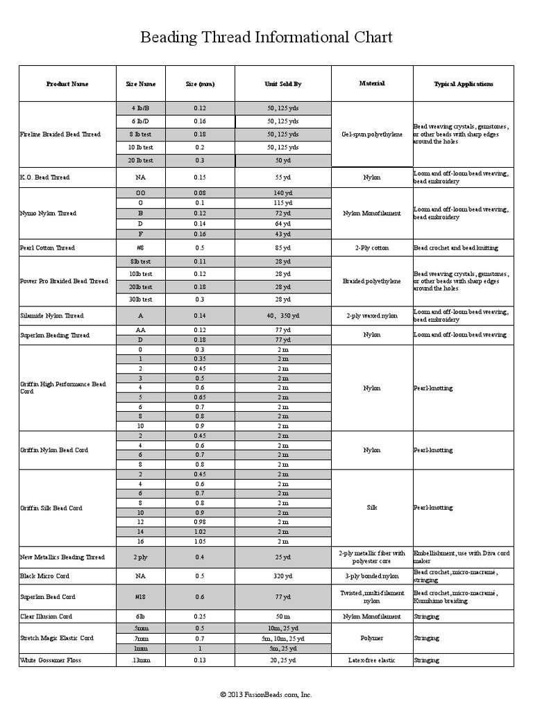 Beading Thread Informational Chart: Product Name Size Name Size (MM ...