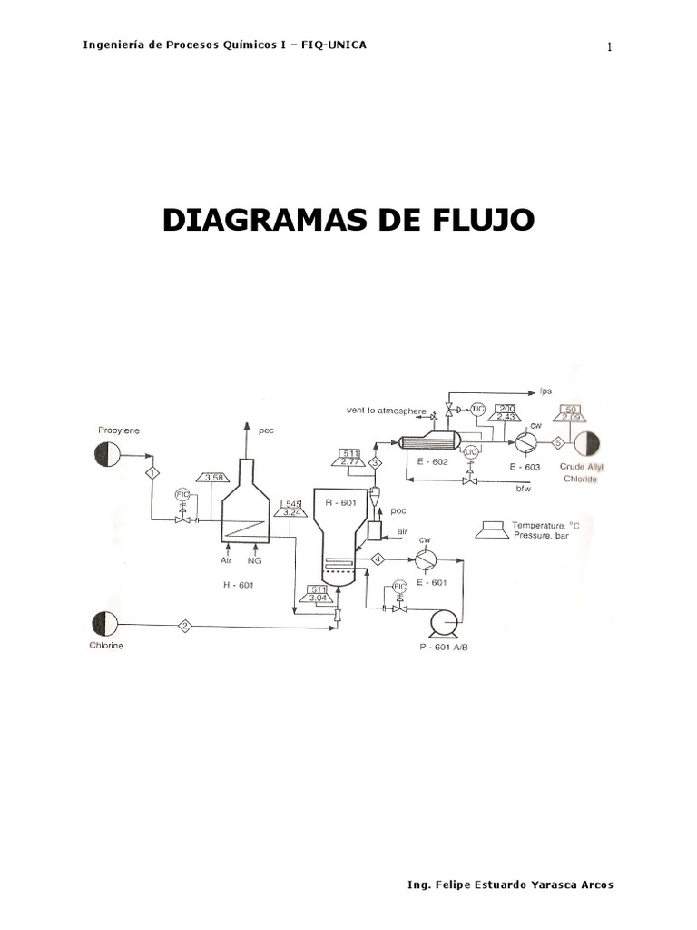 Diagramas de Flujo BFD PFD | PDF | Ingeniería de Procesos | Reacciones ...