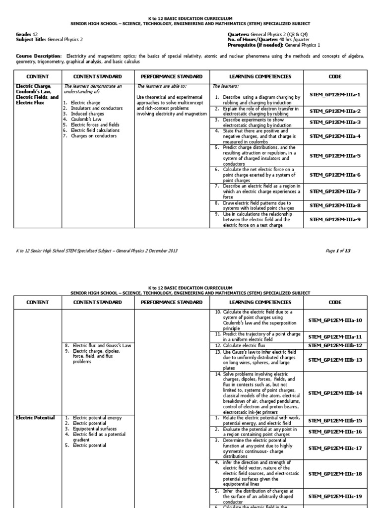 Gen Physics 2 CG | PDF | Capacitor | Magnetic Field