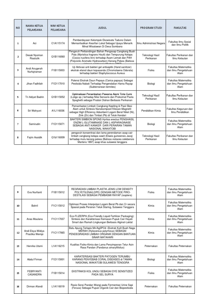 Project Proposal Intermediate Training (LK2) HMI Cabang Bukittinggi | PDF