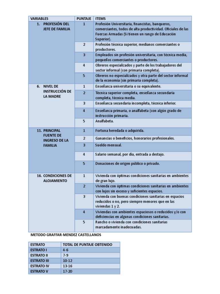 Metodo Graffar Mendez Castellanos | Educación secundaria | Economías