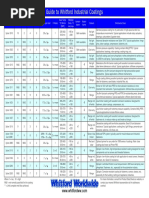 Xylan 1070 Data Sheet | PDF | Coating | Viscosity