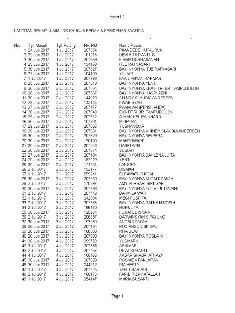Definisi Operasional Template Costing Revisi Park Lane (Published) | PDF