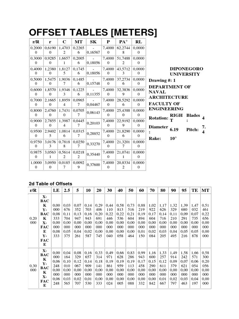 Offset Tables (Meters) : X-BAC K Y - BAC K X - FAC E Y - FAC E X - BAC ...