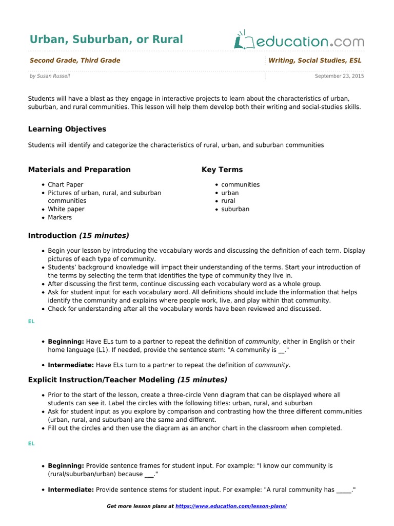 LESSON PLAN Urban Suburban or Rural | PDF | Lesson Plan | Community