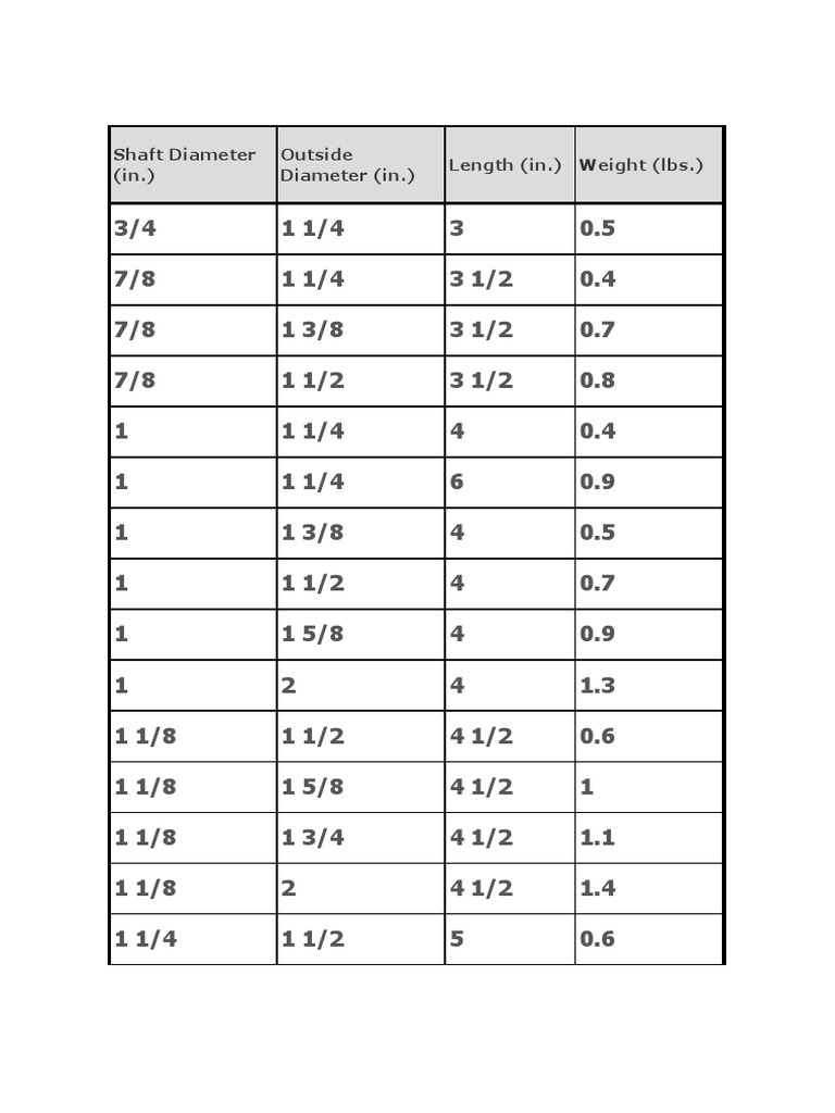 Tabel Ukuran Cuttless Bearing | Mechanical Engineering | Manufactured Goods