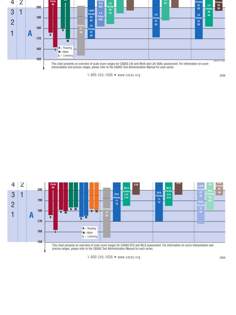 Casas Scale Score Ranges For Test Series | PDF | Educational Assessment ...