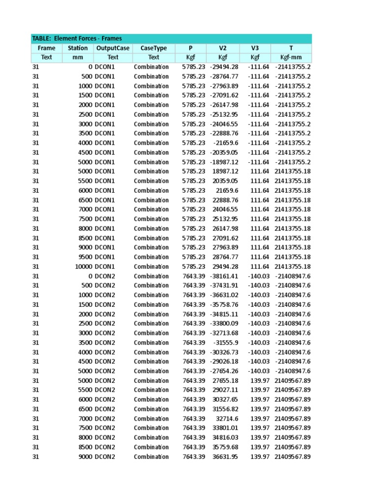 Elemen Forces Balok Induk A | PDF | Home & Garden | Science & Mathematics