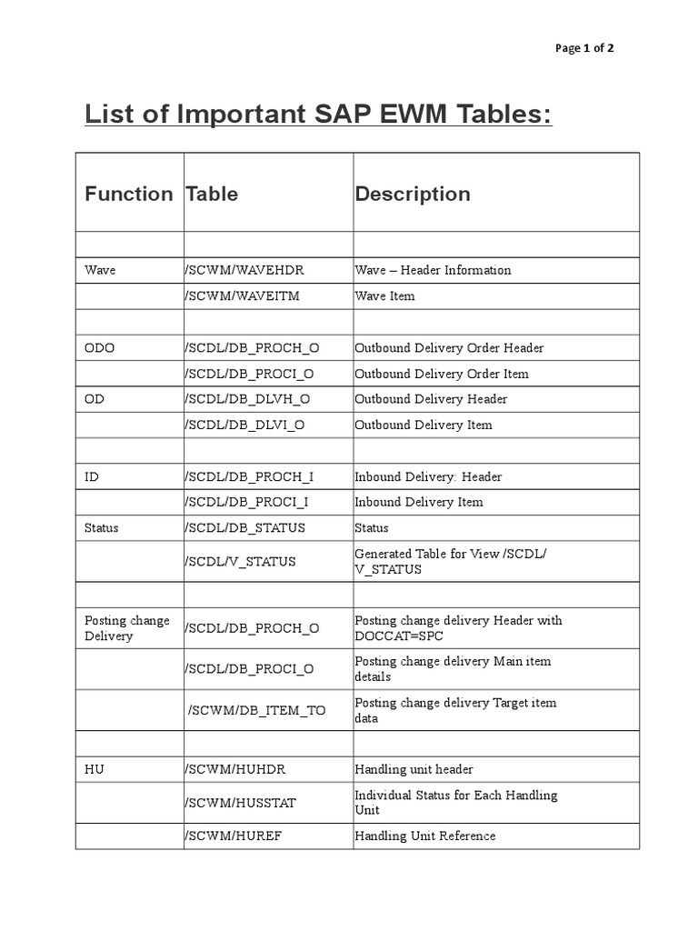List of Important SAP EWM Tables | PDF