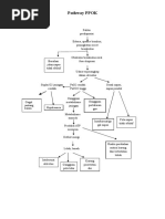 Pathway Ppok | PDF
