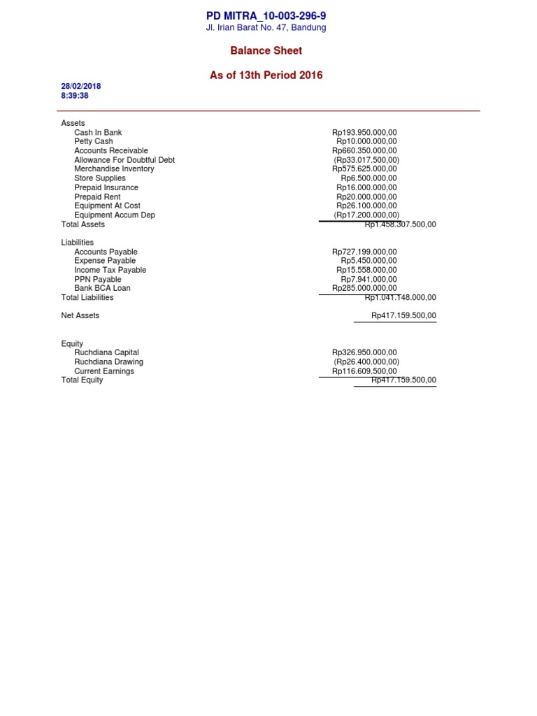 Standard Balance Sheet | PDF