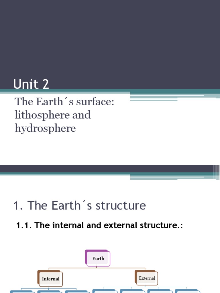 Unit 2: The Earth S Surface: Lithosphere and Hydrosphere | PDF | Plate ...