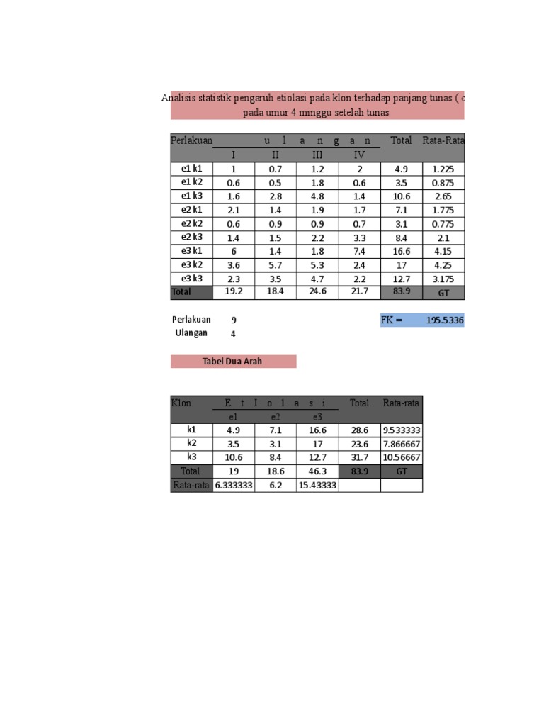 Tugas Rancob Sesudah Rak | PDF