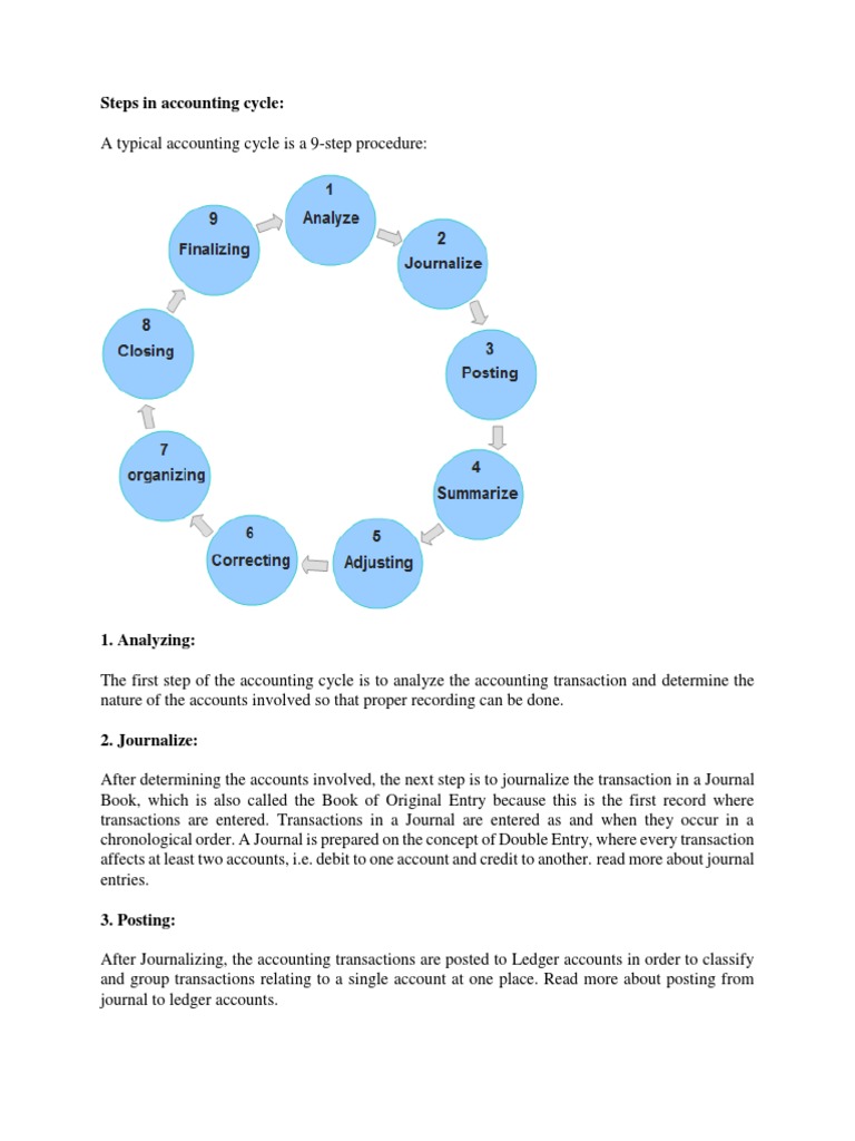 Accounting cycle steps | PDF | Debits And Credits | Bookkeeping