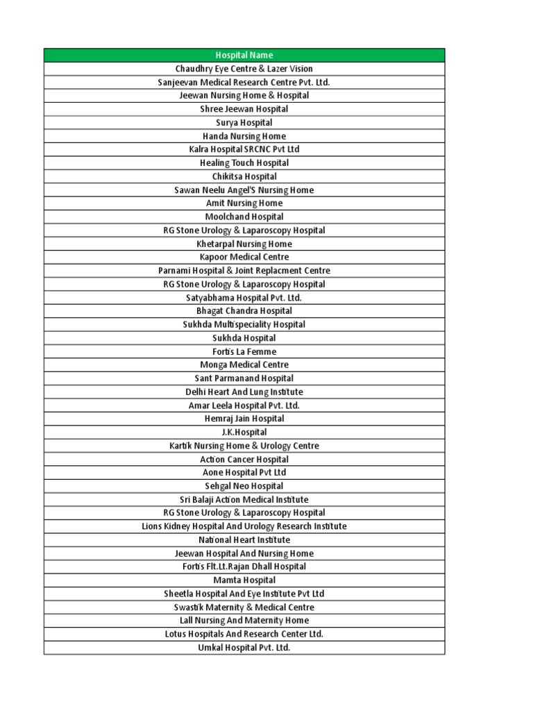 Hospital List | PDF