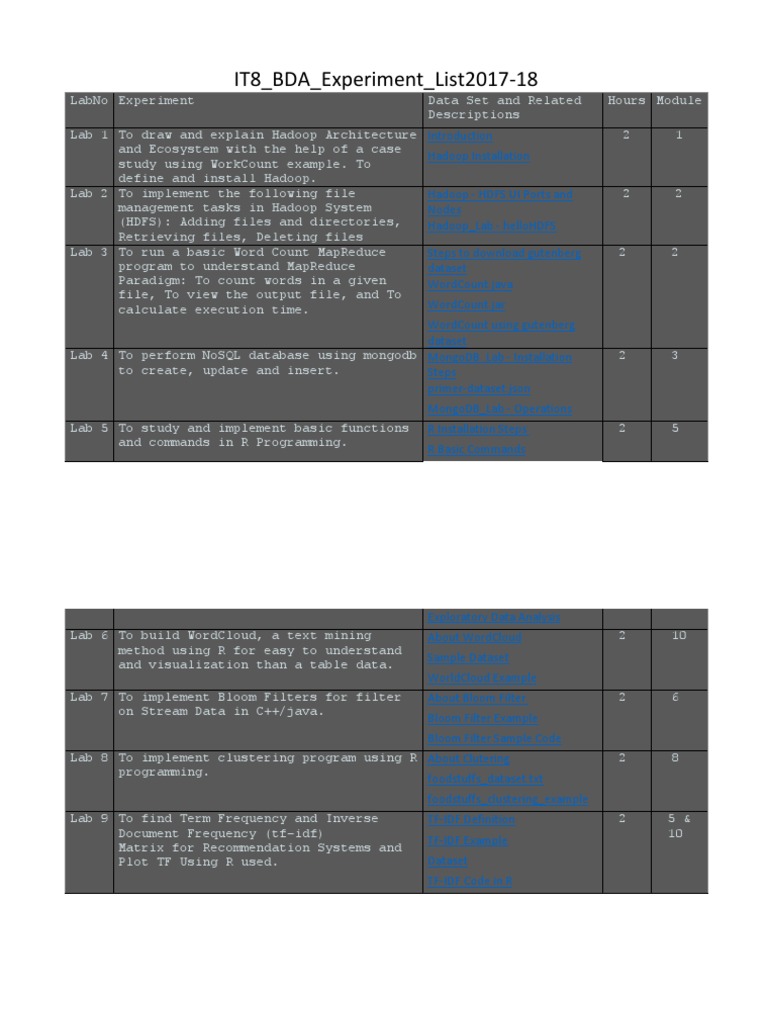 BDA Experiments | PDF | Apache Hadoop | Map Reduce