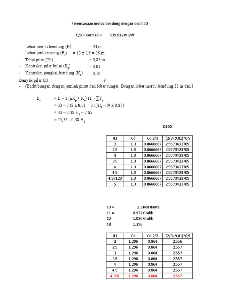 Perhitungan Hidraulis Groundsill | PDF