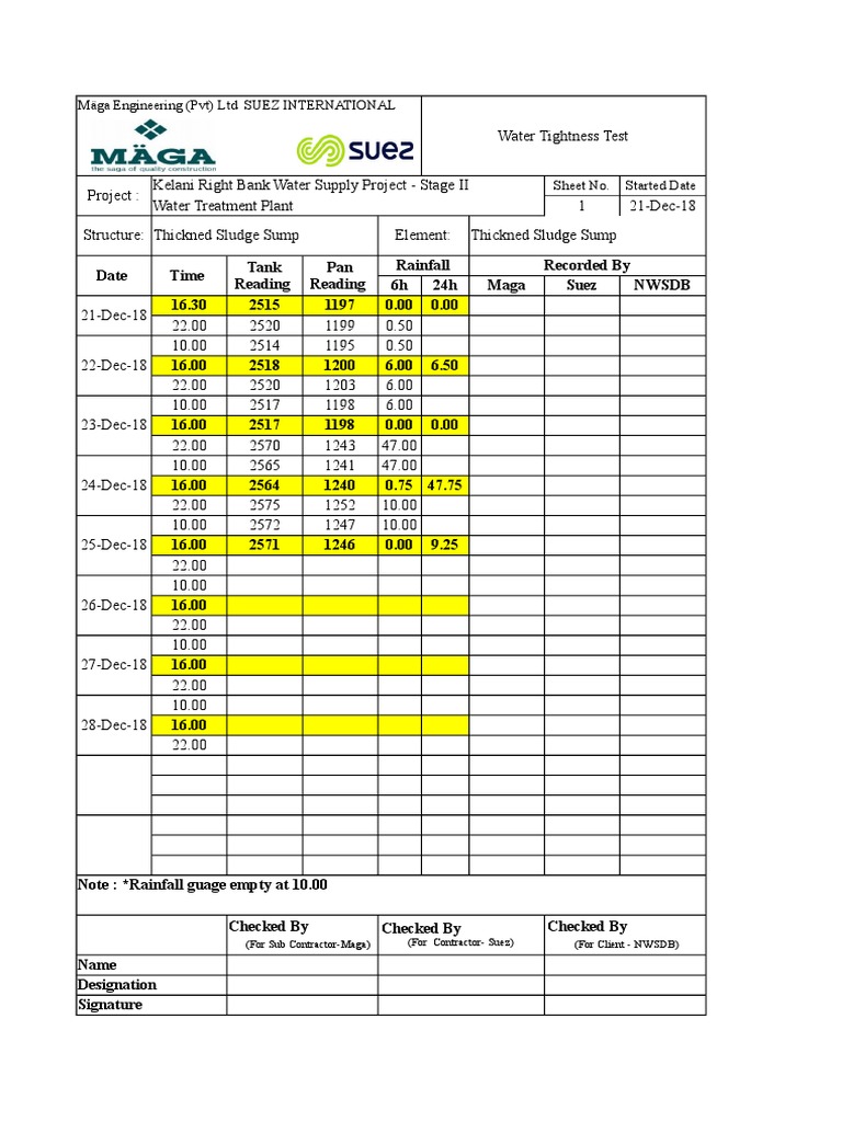 Water Tightness Test - Updated | PDF