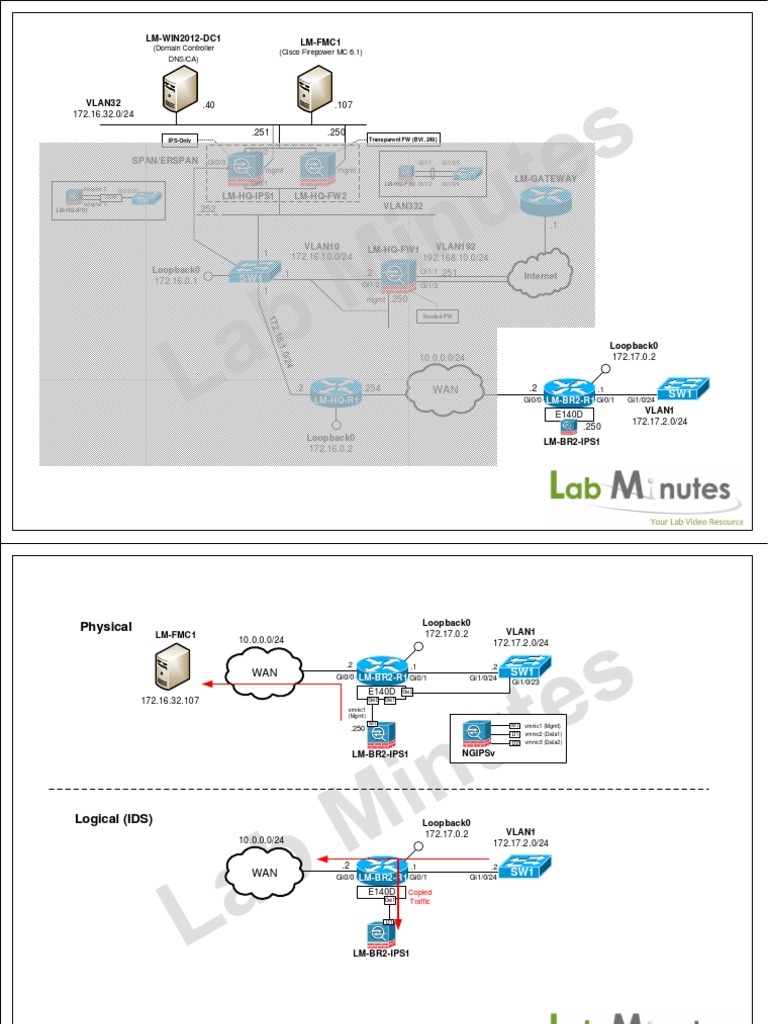 LM-WIN2012-DC1 Lm-Fmc1: (Domain Controller Dns/Ca) (Cisco Firepower MC 6.1) | PDF | Internet ...