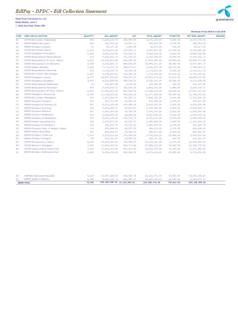 Billpay - DPDC - Bill Collection Statement | PDF | Chess | Chess Theory