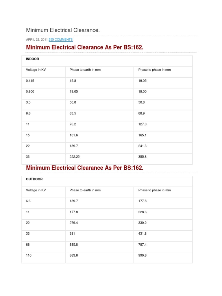 Minimum Electrical Clearance | PDF | Electrical Substation | Electric Power