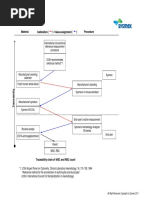 Sysmex KX 21 Histogram Interpretation Handbook | PDF | Anemia | White ...