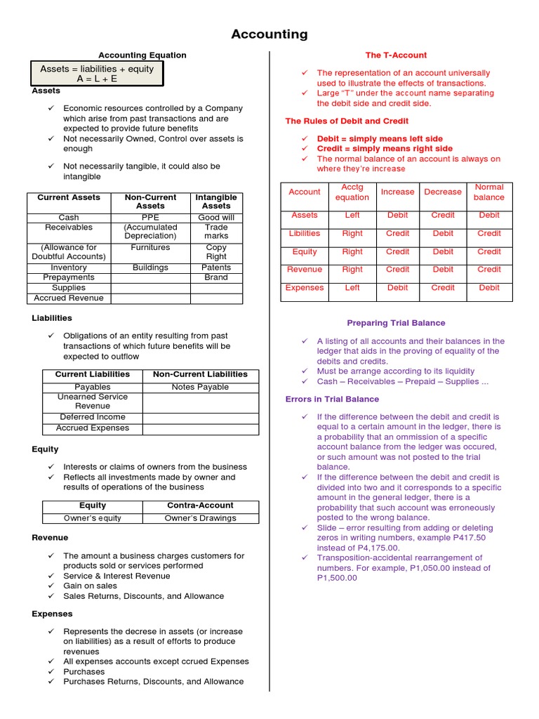 Understanding Accrued Liabilities and Depreciation | PDF | Debits And ...