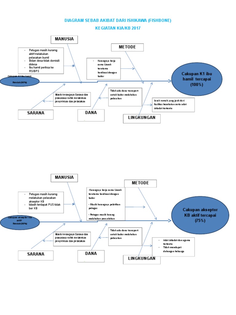 Fish Bone Kia PKM Setabu | PDF