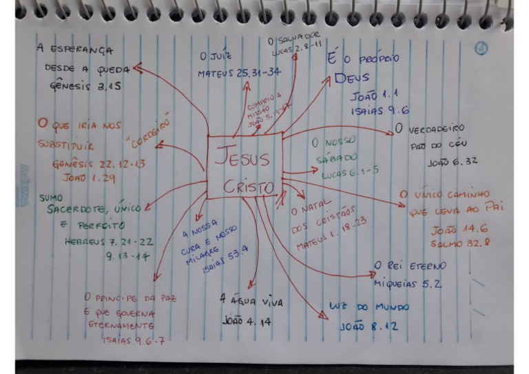 Mapa Mental - Jesus Cristo | PDF