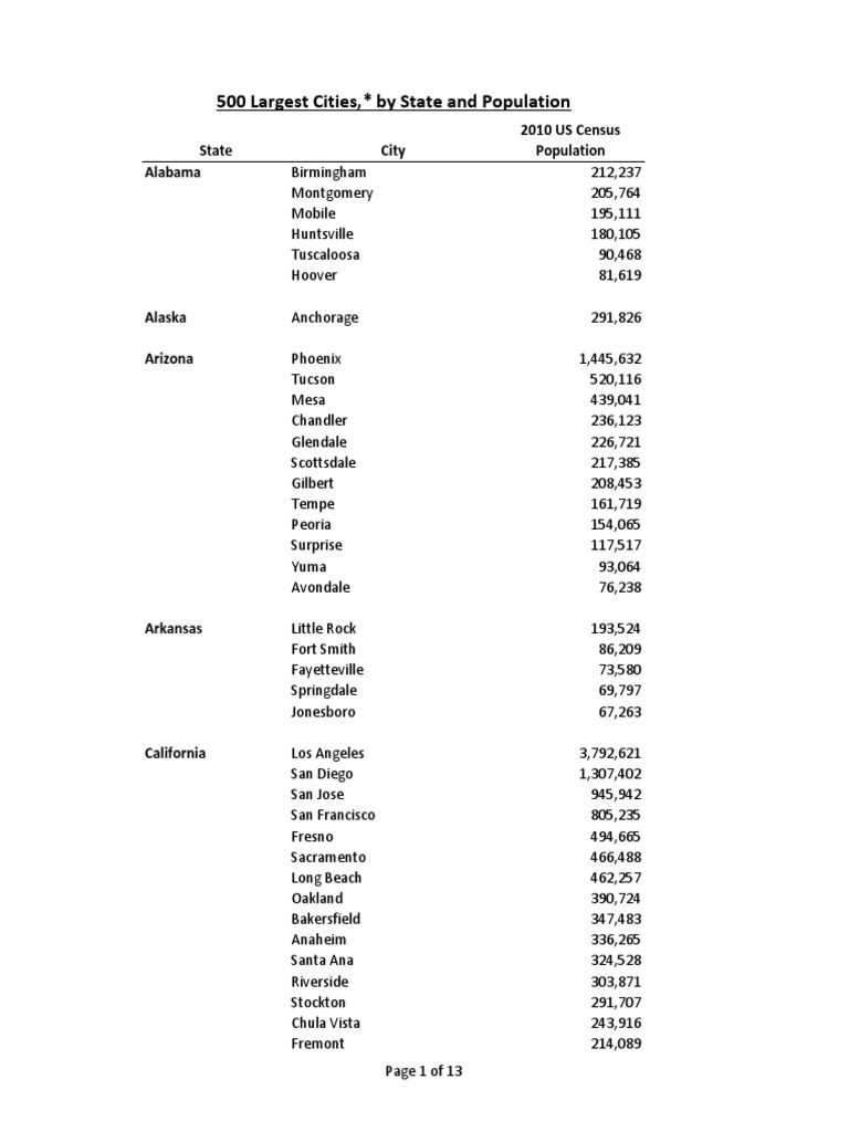 500 Cities Listed by State | PDF | Sioux | Minnesota