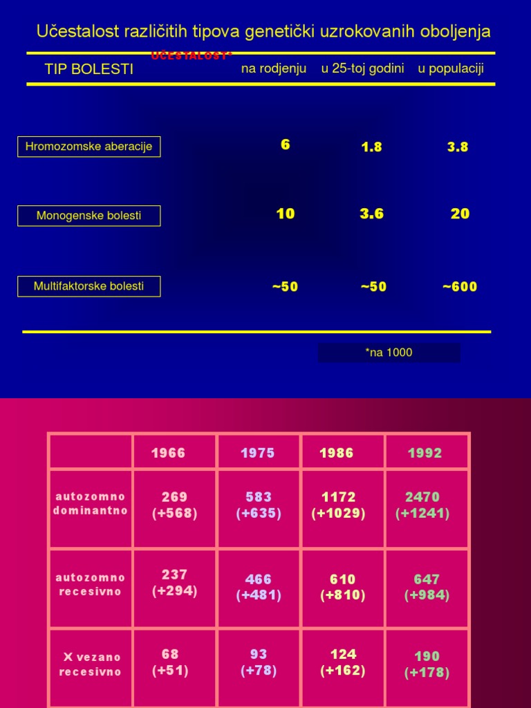 Molekularna Osnova Bolesti 04 | PDF