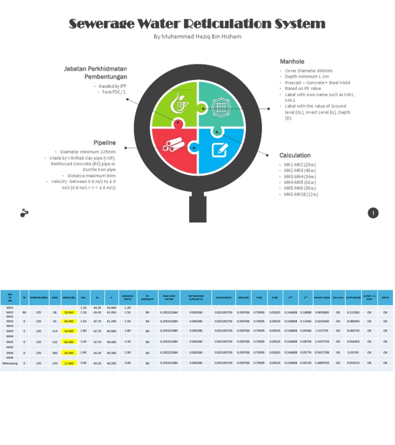 Sewerage Water Reticulation Guide | PDF | Hydraulic Engineering ...
