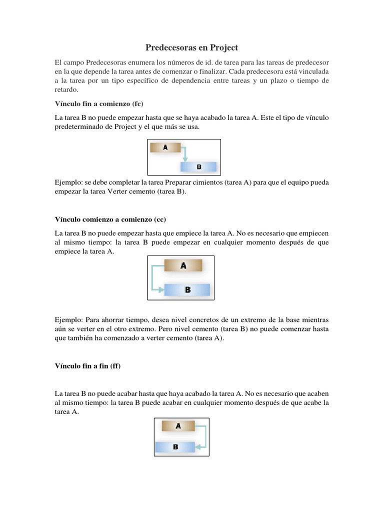 Tipos de Predecesoras en Project | PDF