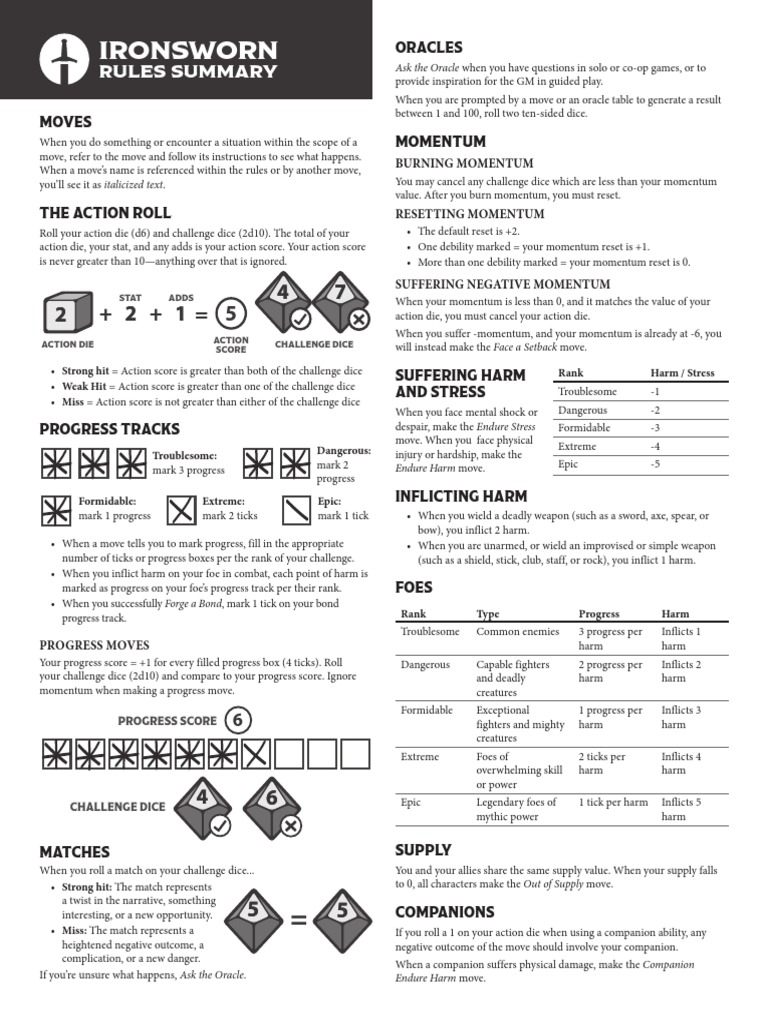 Ironsworn Moves and Momentum Mechanics | PDF | Leisure Activities | Gaming