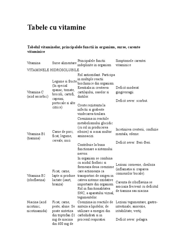 Tabel Cu Vitamine