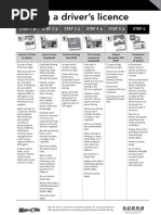 INF1D | PDF | Identity Document | Driver's License
