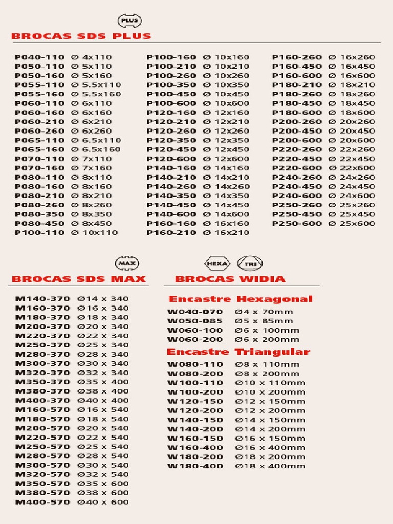 Tablas de Medidas de Agujeros para Roscas y Mechas | PDF
