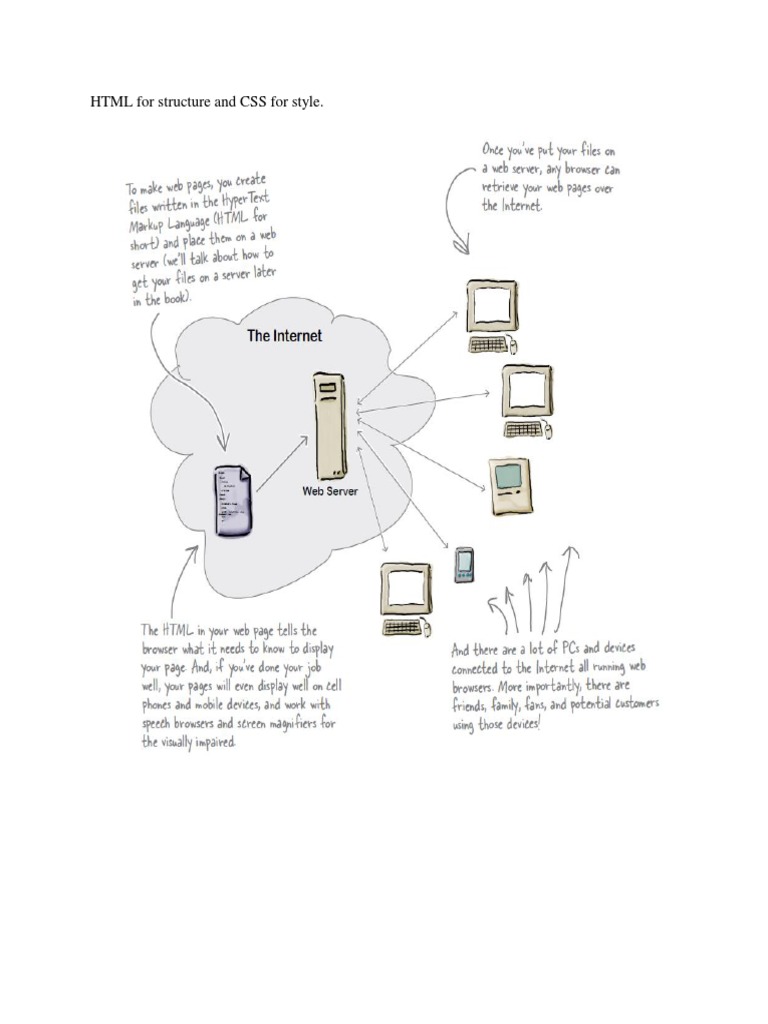 Oreilly Head First-HTML and CSS | PDF