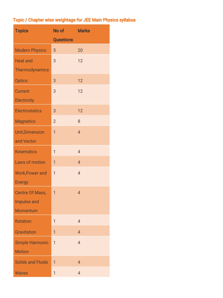 Topi C/Chapt Erwi Sewei GHT Ageforjeemai Nphysi Cssyl L Abus | PDF
