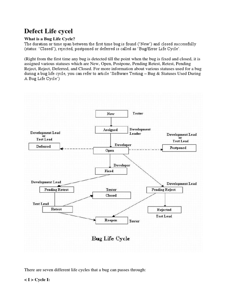 Defect Life Cycel: What Is A Bug Life Cycle? | Download Free PDF ...
