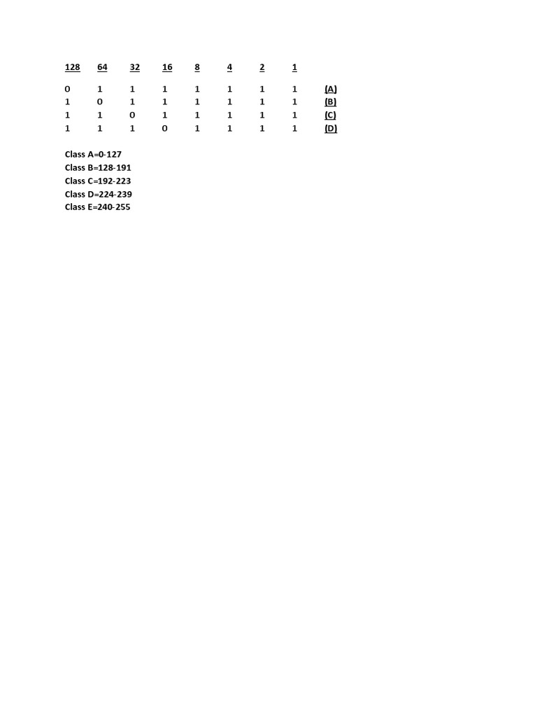 IP Address Class Ranges Explained | PDF | Teaching Methods & Materials ...