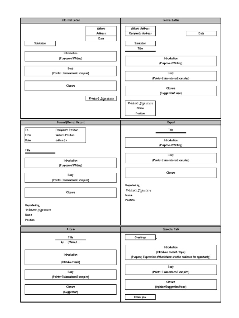 Format of Directed Writing | PDF | Writing | Human Communication