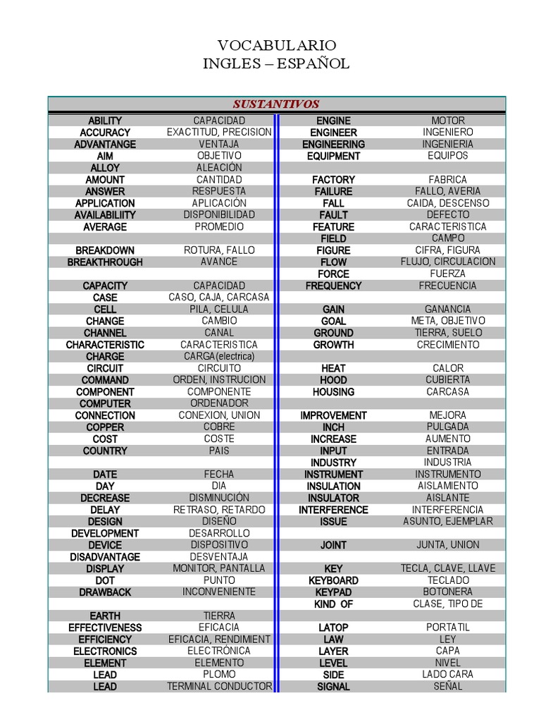Vocabulario Técnico en Inglés para Ingeniería | PDF | Electricidad ...